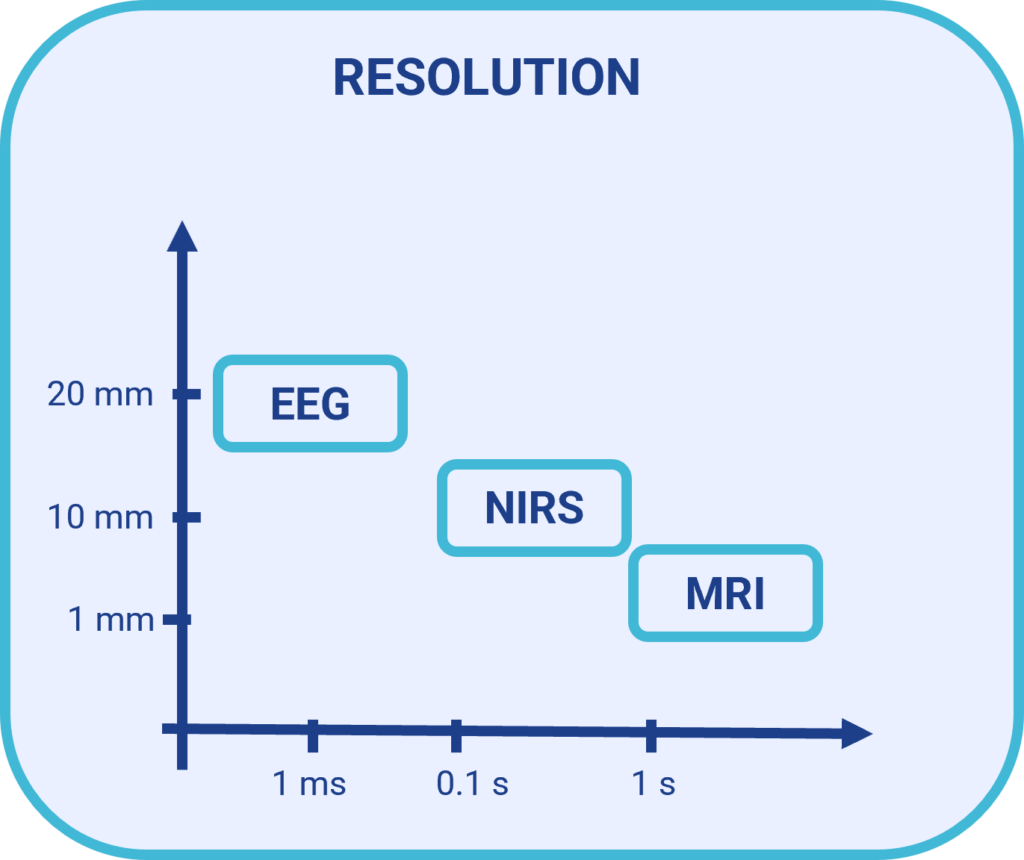 Seenel Imaging - functional neuroimaging device: combined EEG/fNIRS ...